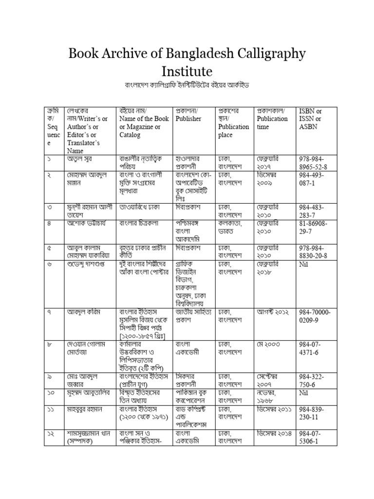 Archive of Bangladesh Calligraphy Institute | PDF