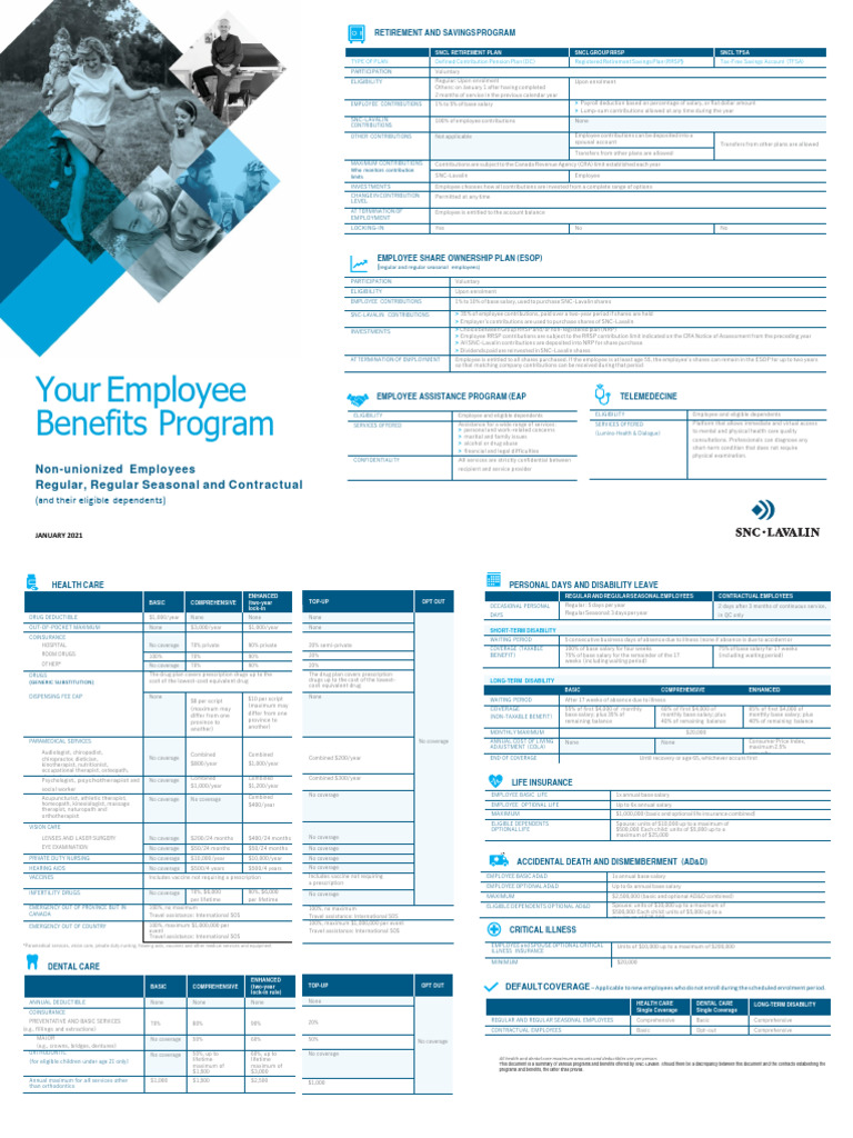 SNC-Lavalin Employee Benefits Overview | PDF | Cost Of Living | Pension