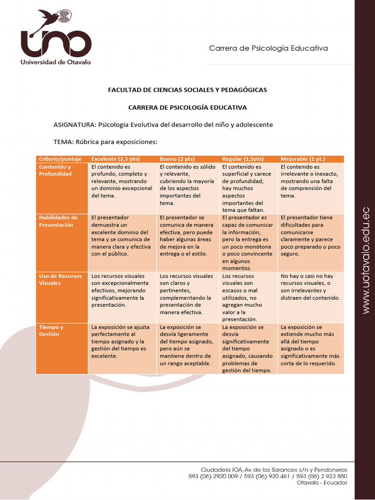 Rubrica de Exposiciones 4to Psicología Educativa | PDF | Aprendizaje | Sicología