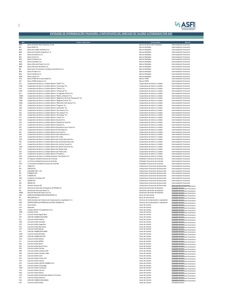 Entidades Financieras Autorizadas ASFI | PDF | Cooperativa | Bancos