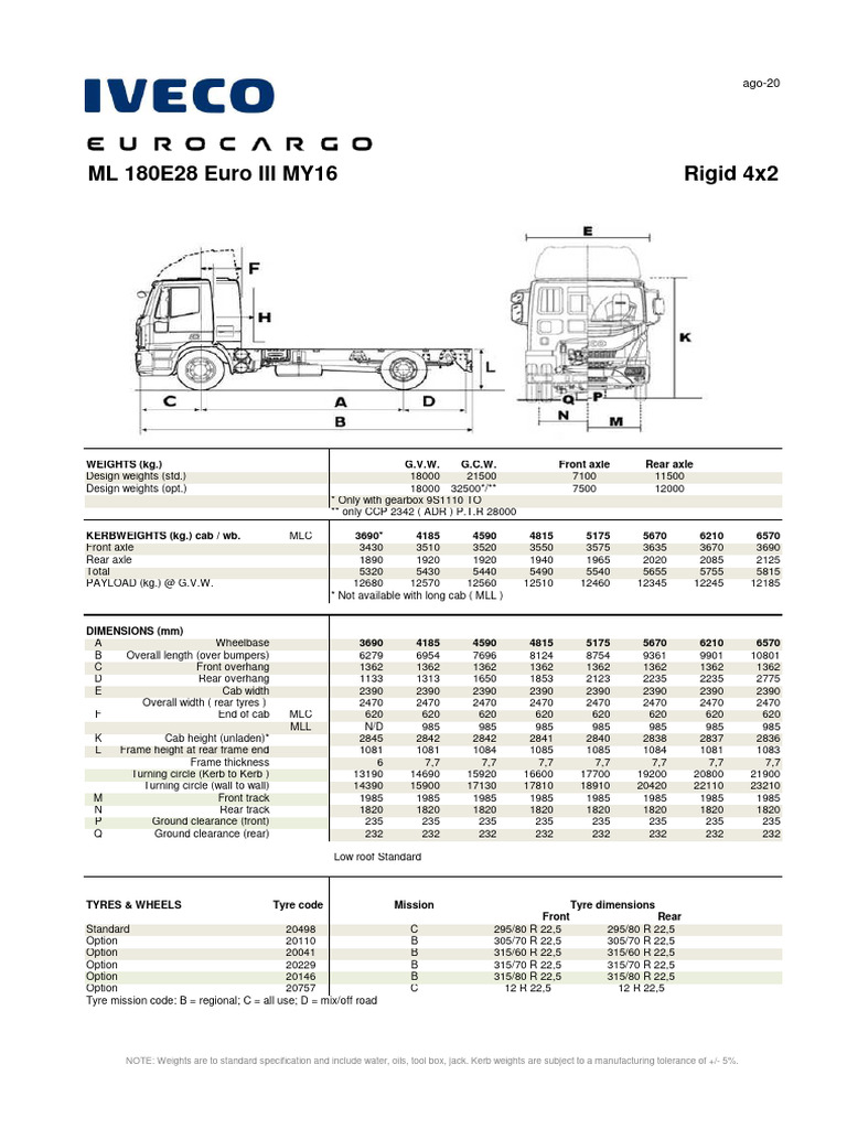 ML 180E28 Euro III MY16 Rigid 4x2: WEIGHTS (KG.) G.V.W. G.C.W. Front ...