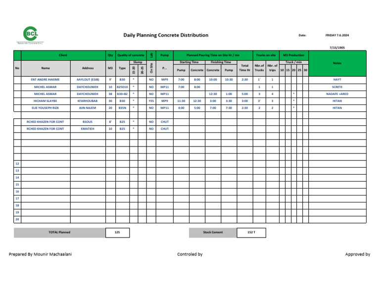 Production Schedule - BCL - JUNE 7 | PDF | Concrete | Composite Material