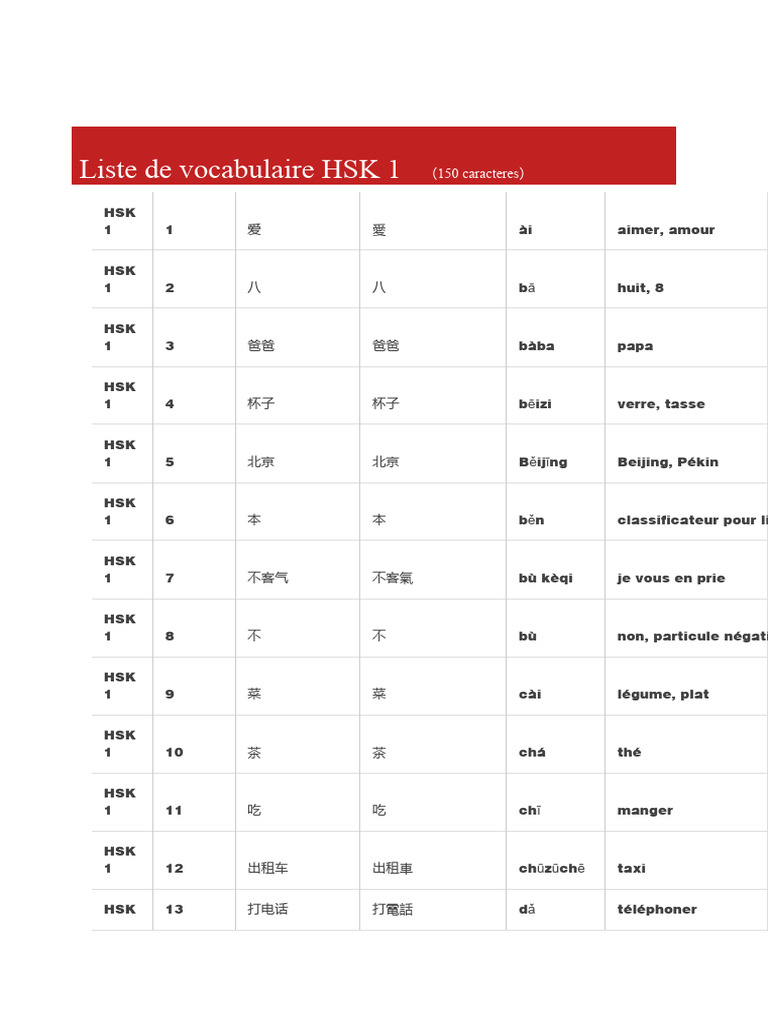 Les pays du monde | PDF