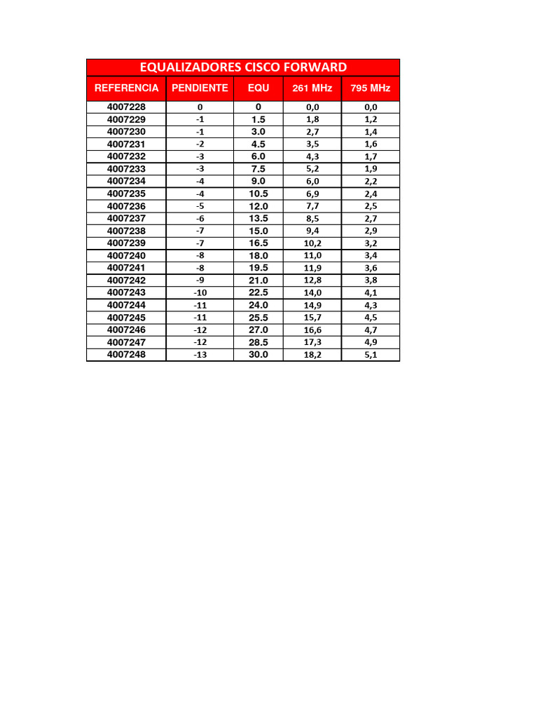 Tabla de Calibración | PDF