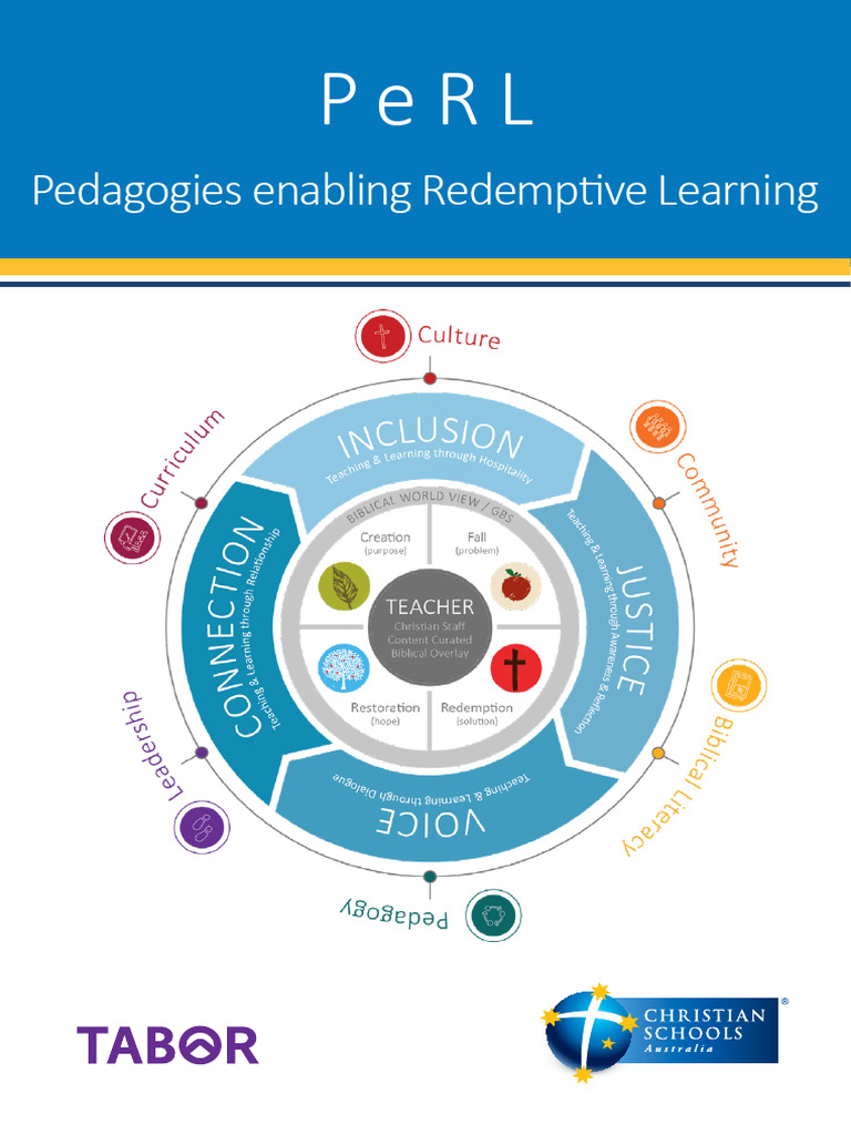 Pedagogies Enabling Redemptive Learning-PeRL-2021 | PDF | Pedagogy | Learning