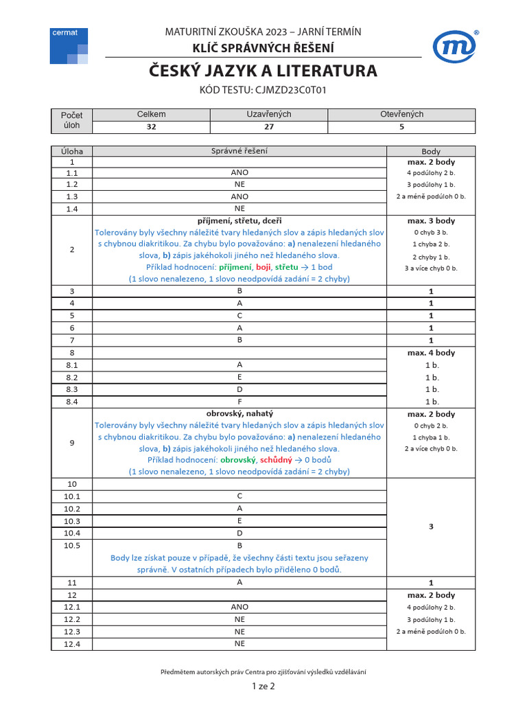CJL Jaro 2023 Sada a Klic Na Web | PDF