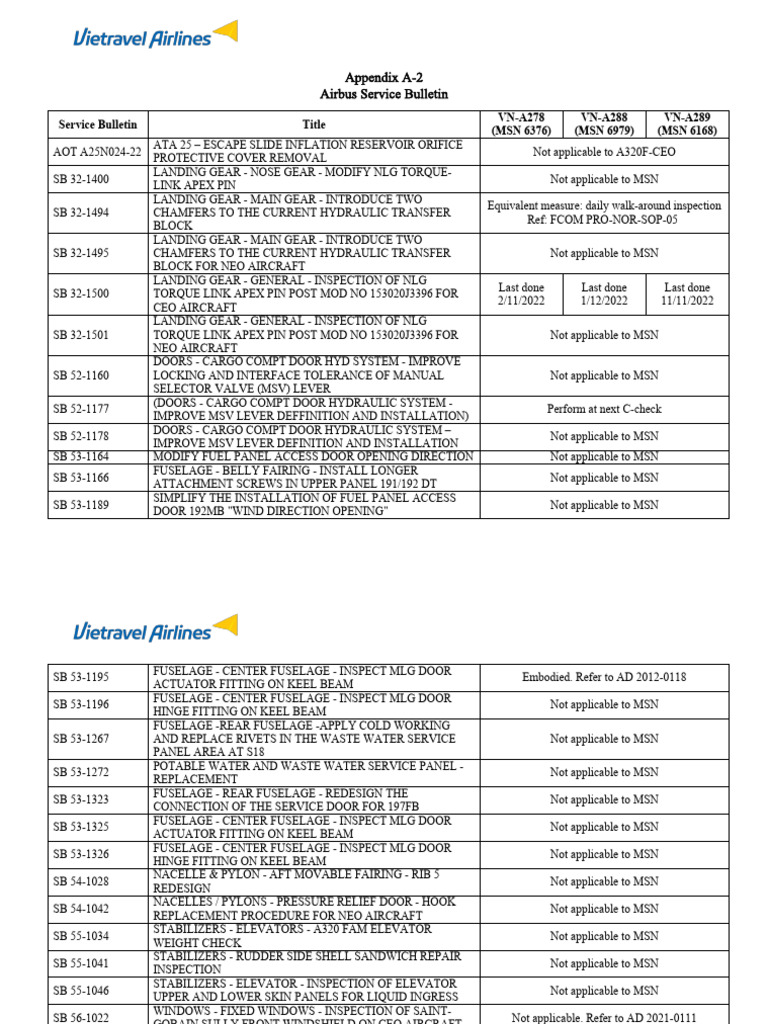 Appendix A-2 Service Bulletin | PDF | Fuselage | Landing Gear