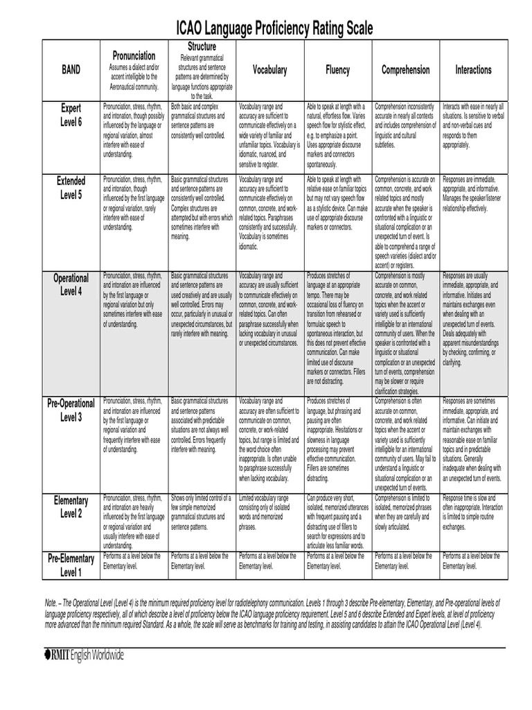 ICAO Language Proficiency Scale Guide | PDF | Stress (Linguistics ...