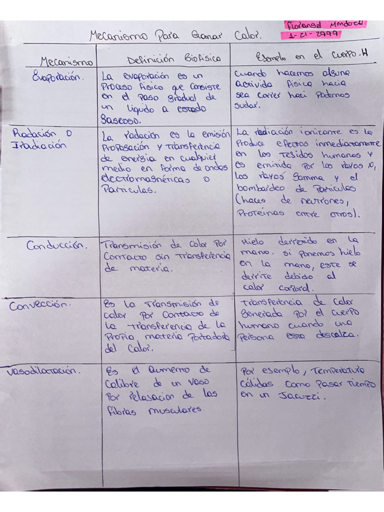 Teres #3 Biofísica | PDF