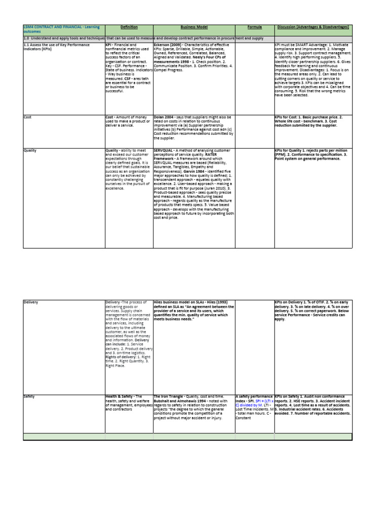 CIPS L5M4 Advanced Contract & Financial Management - LO1 1.1 | PDF | Performance Indicator ...