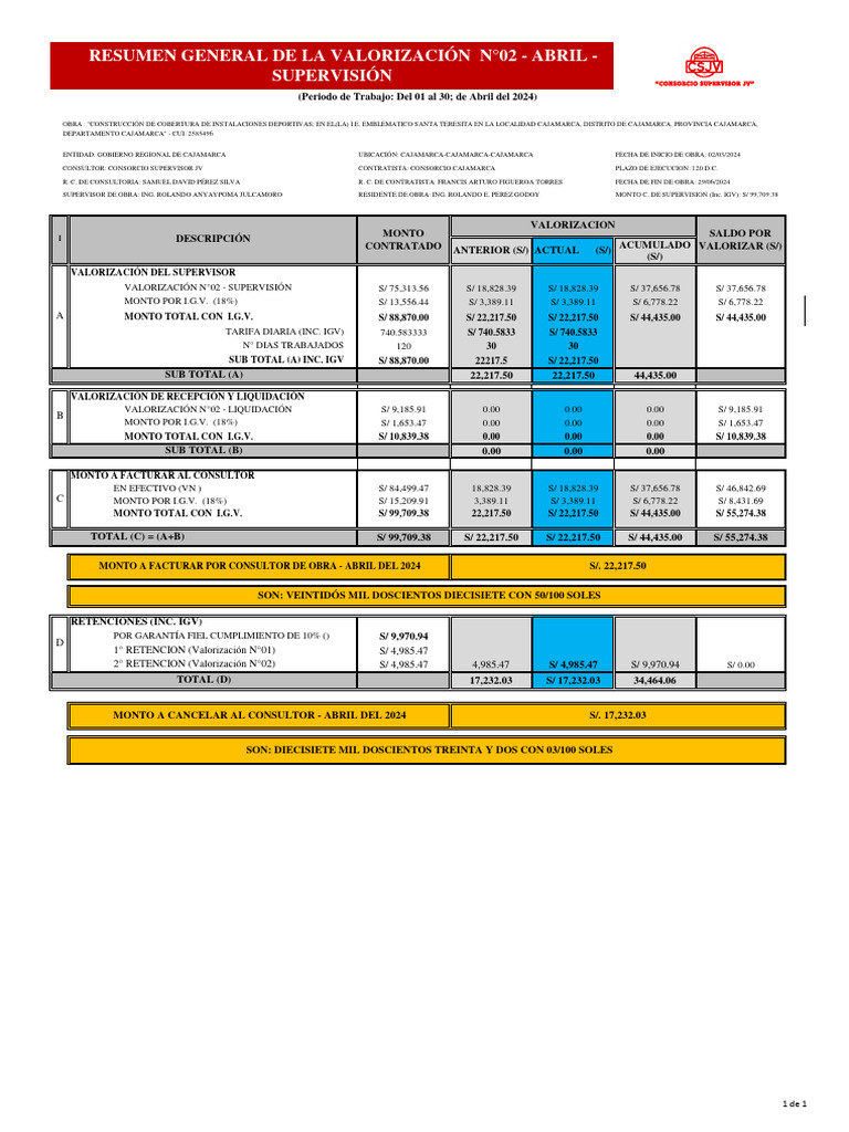 Cuadro de Resumen-Val-2-Supervisión | PDF