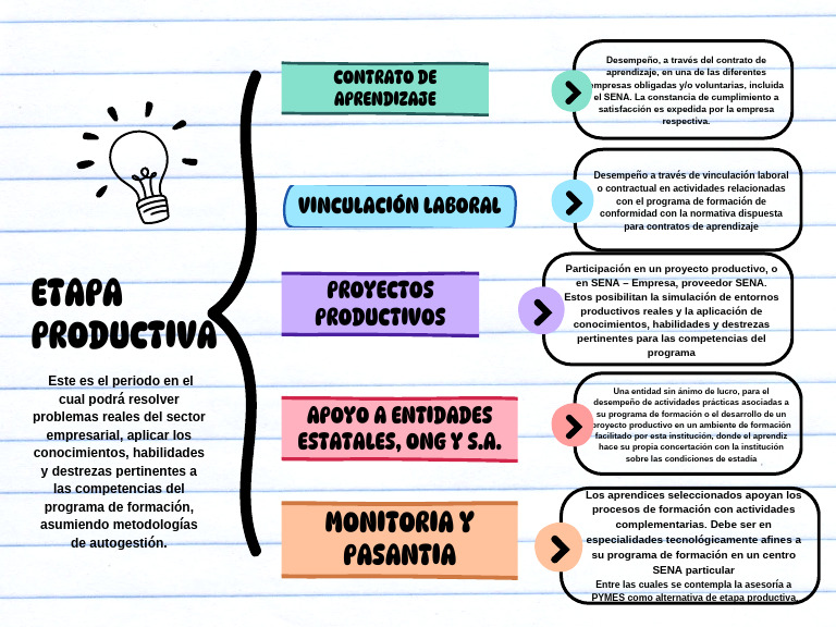Gráfica Cuadro Sinóptico Creativo Colores Pastel | Descargar gratis PDF ...