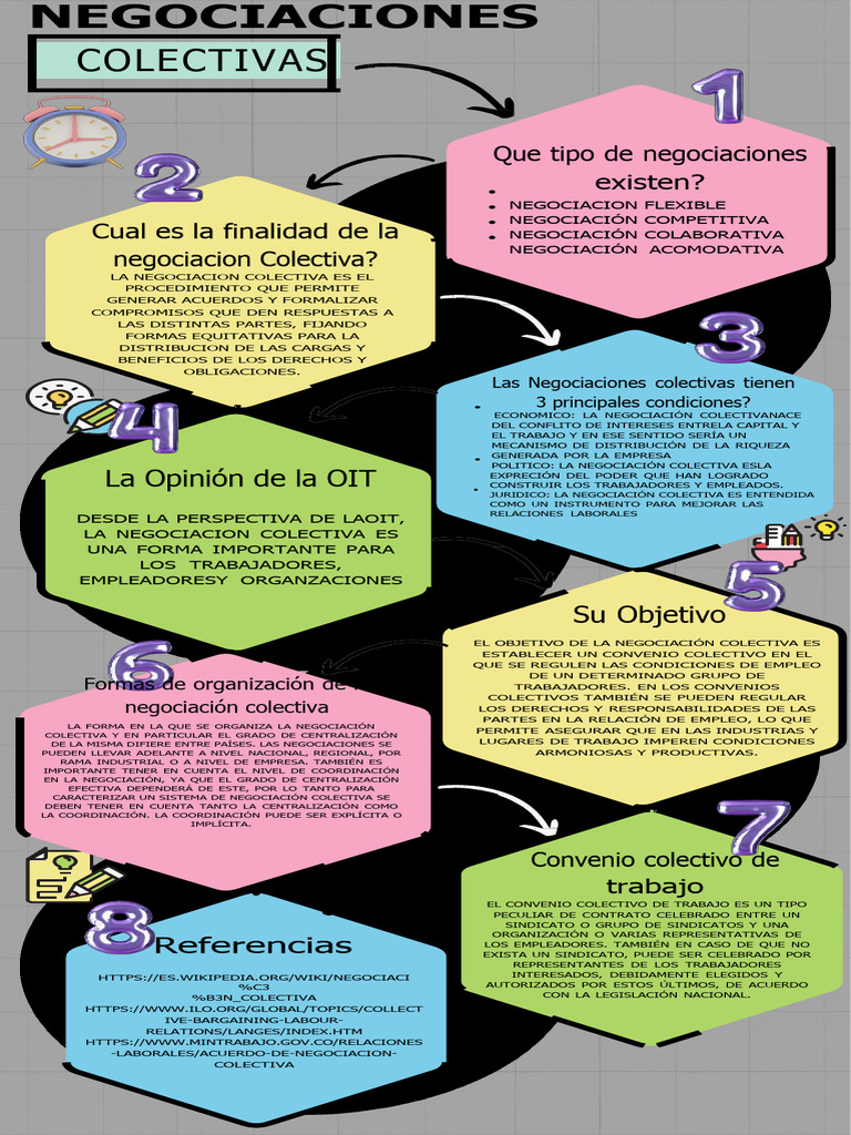 Grafico Sobre La Negociacion Colectiva GA2 210201501 AA2 EV03 | PDF | La negociación colectiva ...