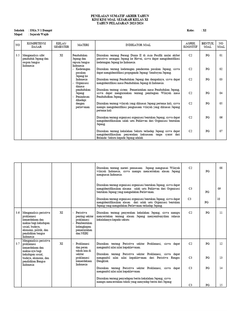 Kisi - Kisi Sejarah Indonesia 2022-2023 | PDF