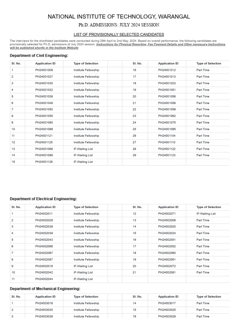 PhD Results 2024 June | Download Free PDF | Doctor Of Philosophy ...