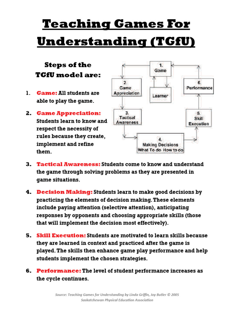 Tgfu Info Sheets | PDF | Games Of Physical Skill | Team Sports