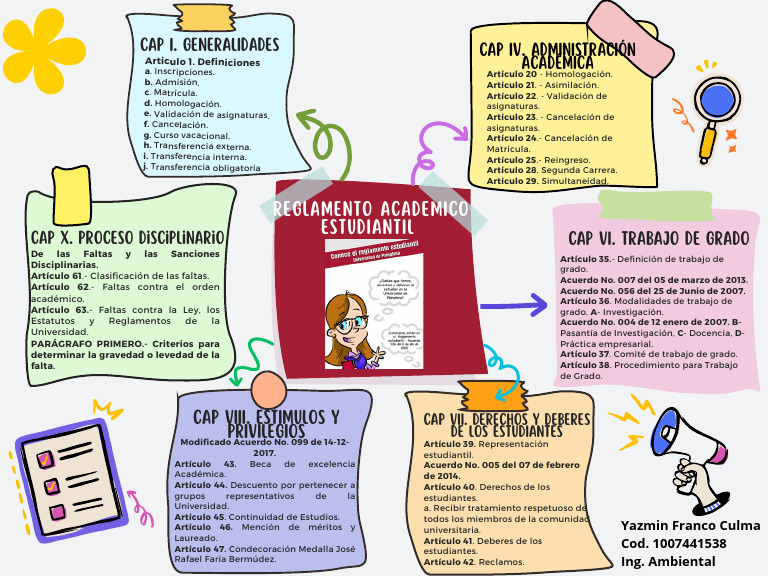 Mapa Conceptual Yazmin Franco | PDF