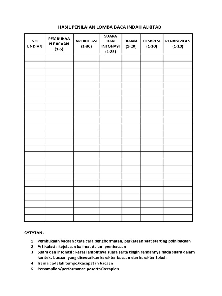 Kriteria Penilaian Lomba Baca Indah Alkitab | PDF
