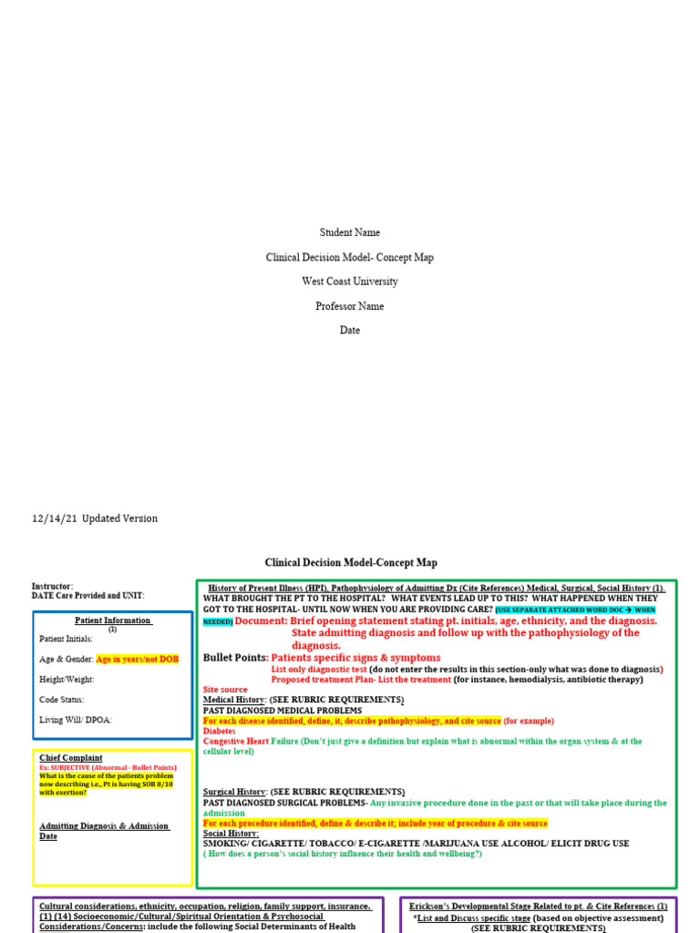 Clinical Decision Model Concept Map Final Proposed Template 12.14 .21 ...