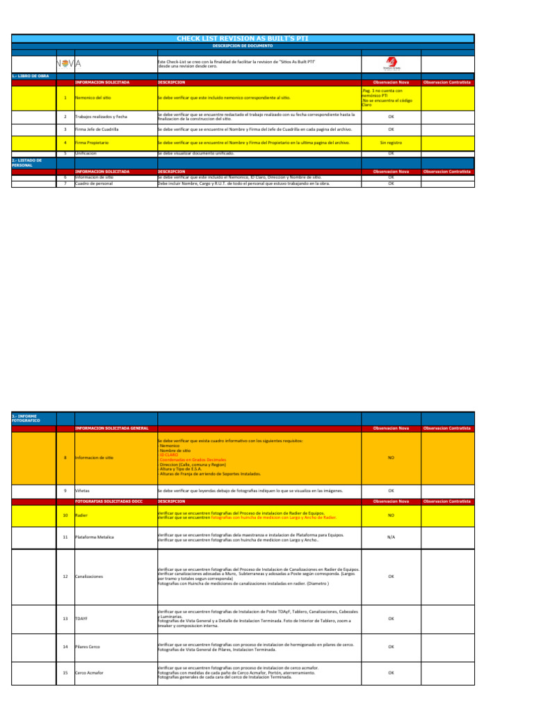 Revisión de Check List As Built PTI | PDF
