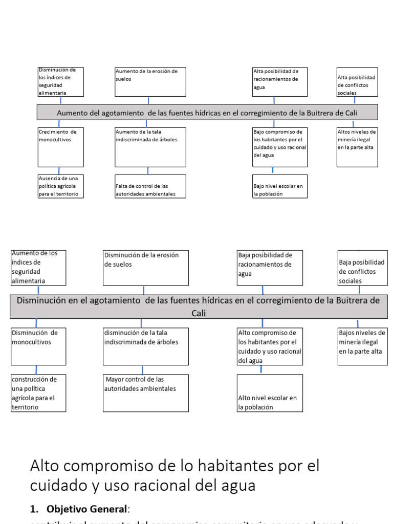 EJEMPLO DE PROYECTO EN MARCO LOGICO | PDF | Deforestación | Agua