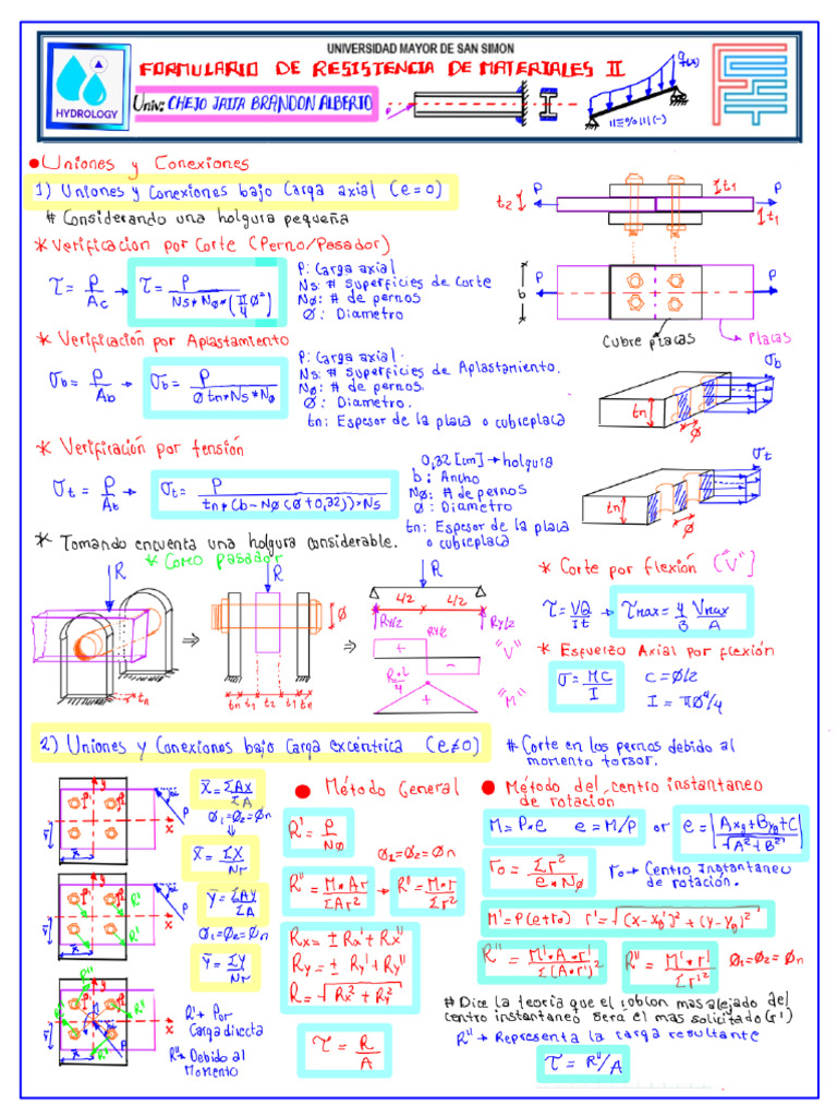 Formulario Completo Resis Ii - (Chejito) | PDF