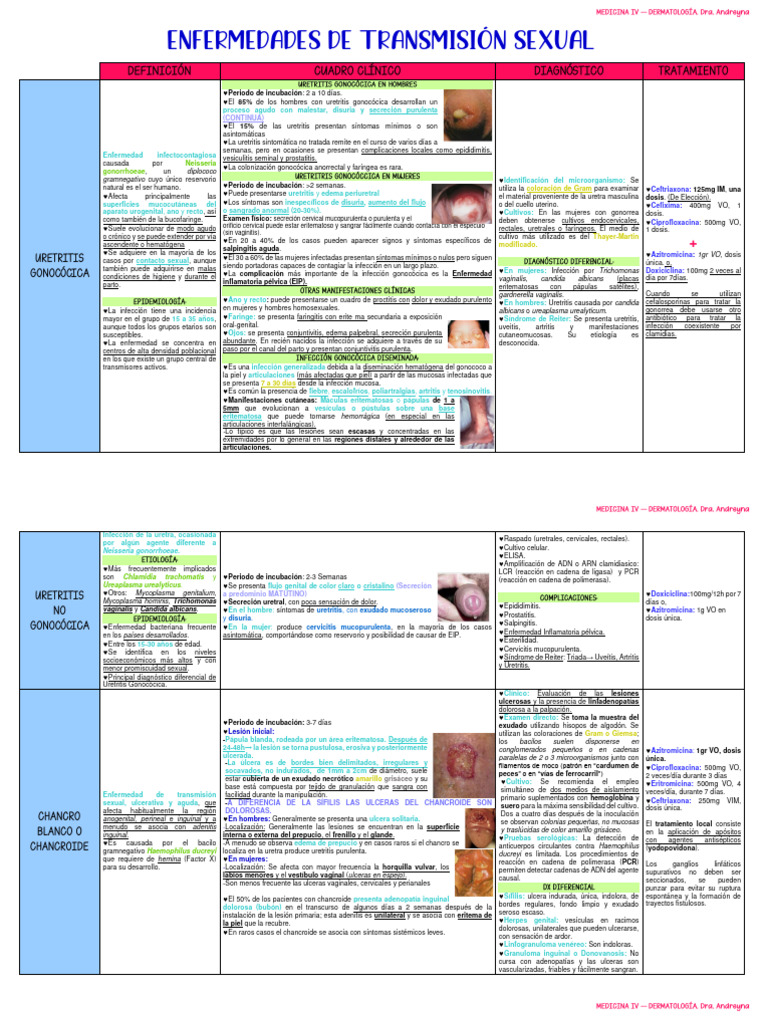 Cuadro Tema 7 - Ets | PDF | Enfermedades y trastornos | Inmunología