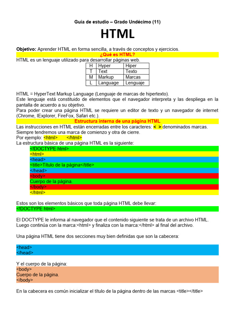 Aprende HTML Fácilmente | PDF | HTML | Red mundial