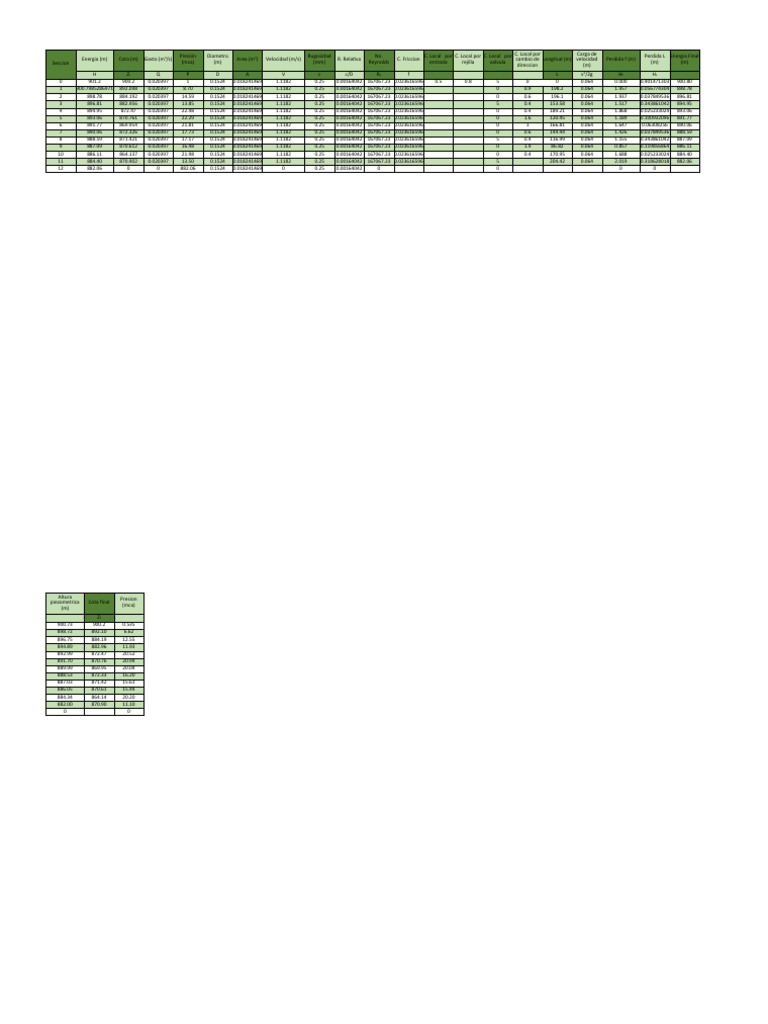 TABLA EQUIPO 5 | PDF