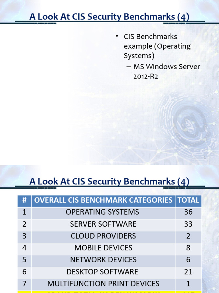 Information Security Transformation-Nahil Mahmood-Lecture 65 | PDF | Computer Architecture ...