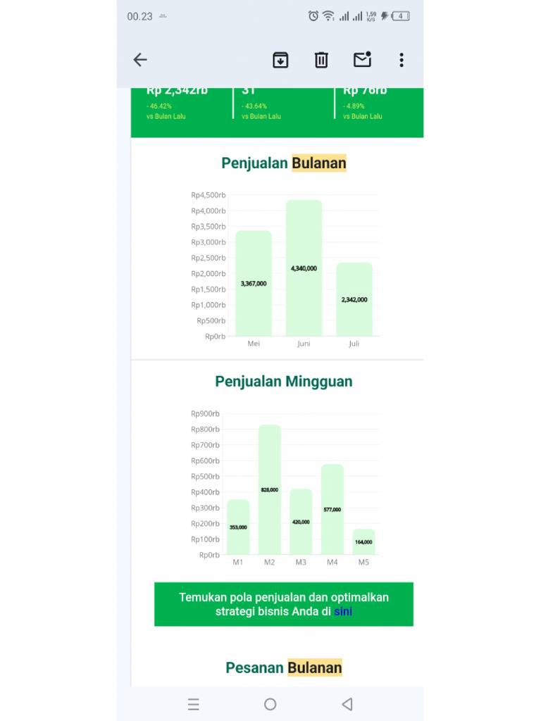 Report 3 Bulan GF | PDF