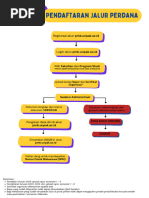 Brosur PMB Unpak 2024 2025 | PDF