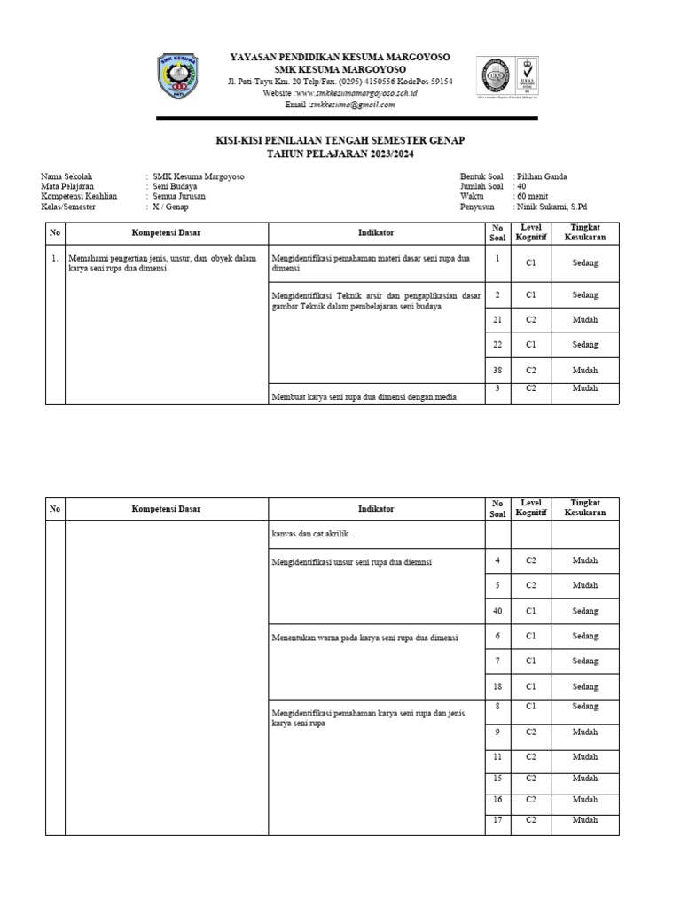 Kisi-Kisi Soal Penilaian Tengah Semester Genap Seni Budaya Kelas X | PDF