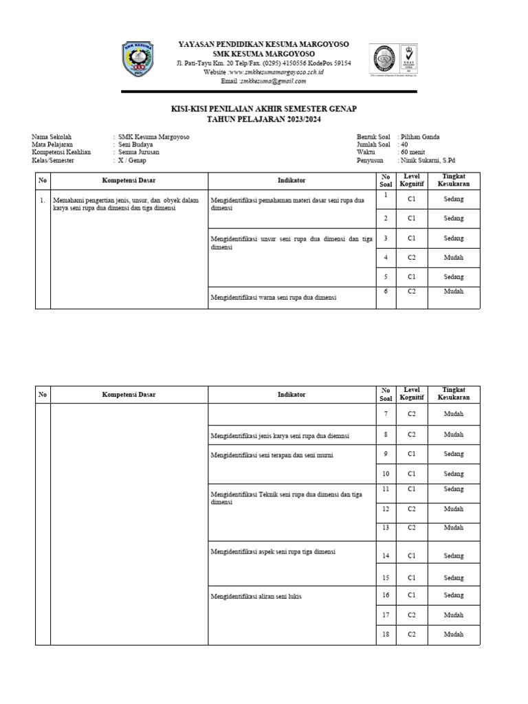 Kisi-Kisi Soal Penilaian Sumatif Akhir Semester Genap Seni Budaya Kelas X | PDF