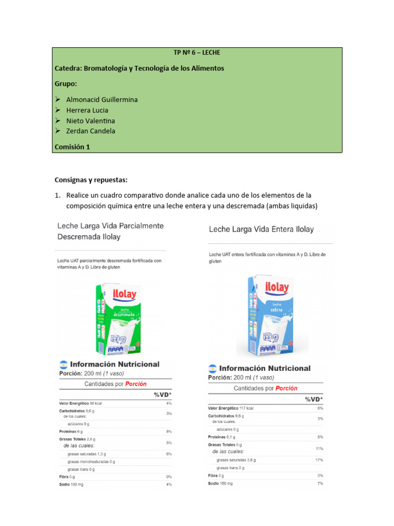 TP Nº6 Leche Corregido - Bromatologia | PDF | Leche | Crema