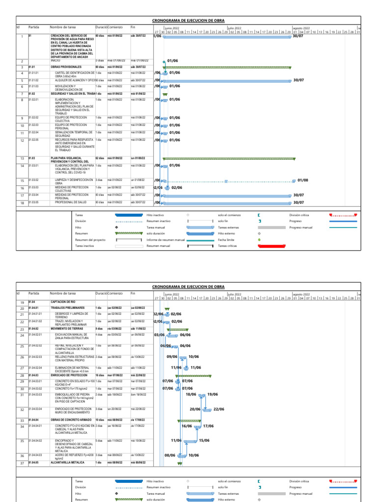 GANTT LA HUERT | PDF | Hormigón | Materiales de construcción