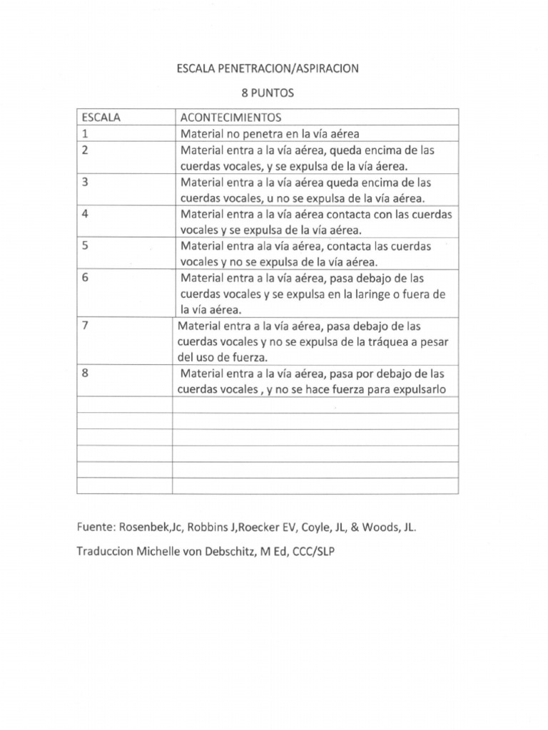 Escala de Penetracion Aspiracion 8 Ptos | PDF