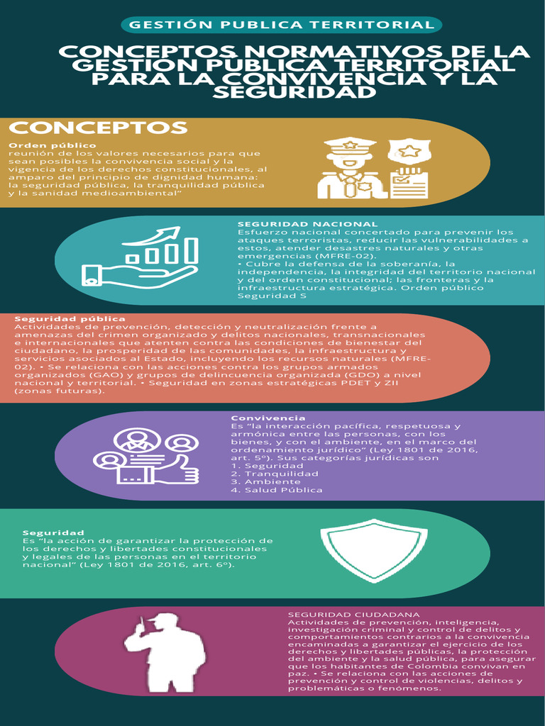 Infografia PISCC | PDF | Valores | Policía