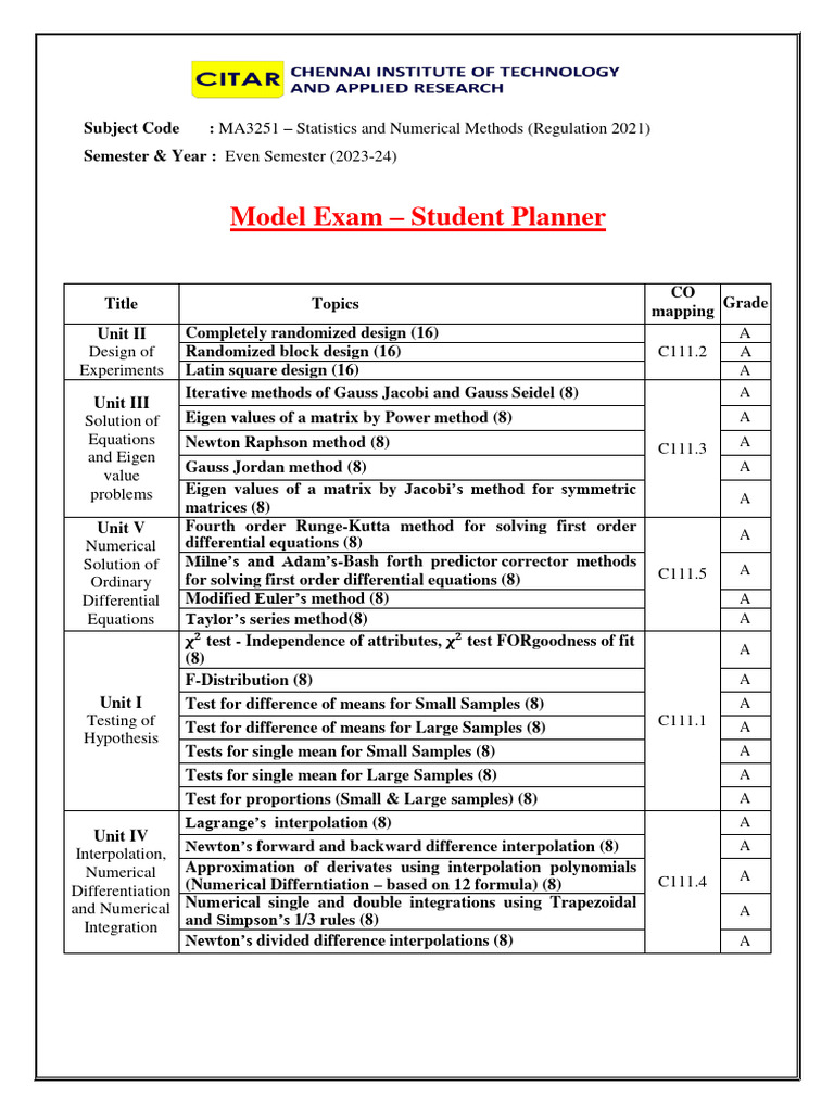MA3251 Model Exam Planner | PDF | Numerical Analysis | Mathematics Of Computing