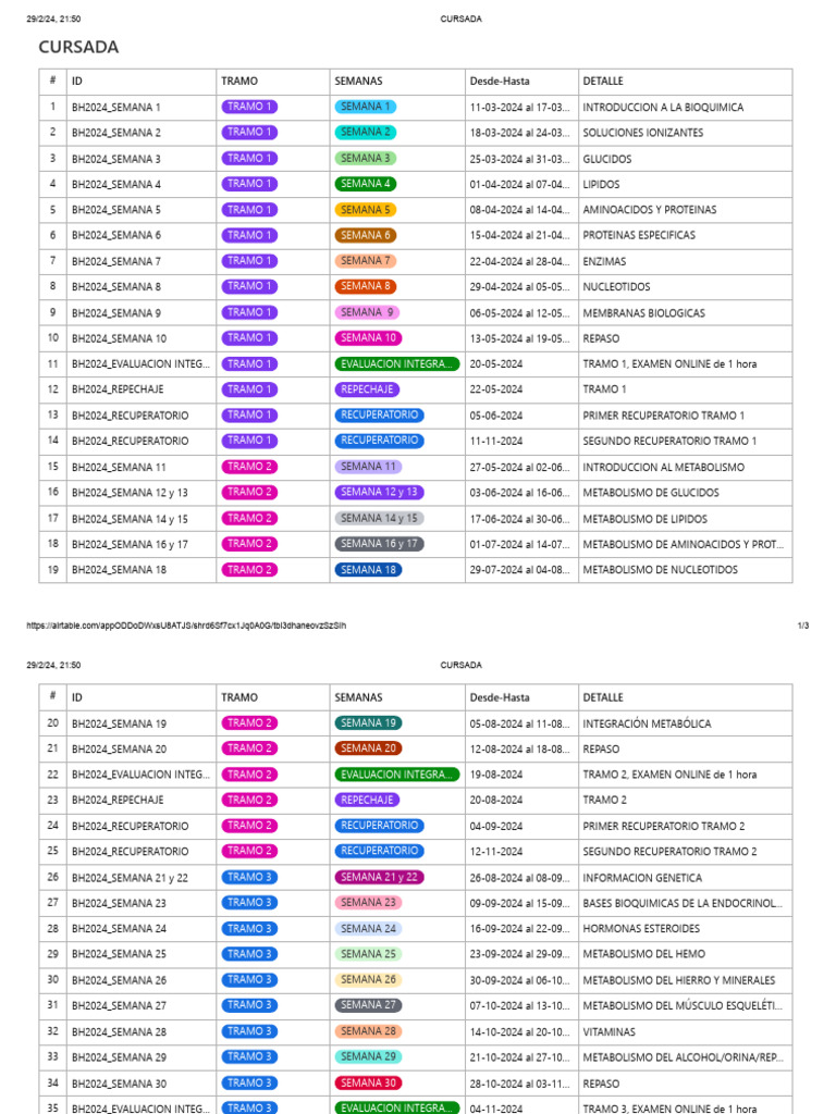 1 Programa Bioqui | PDF | Metabolismo | Biomoléculas