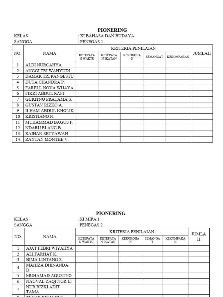 Penilaian Pionering | PDF