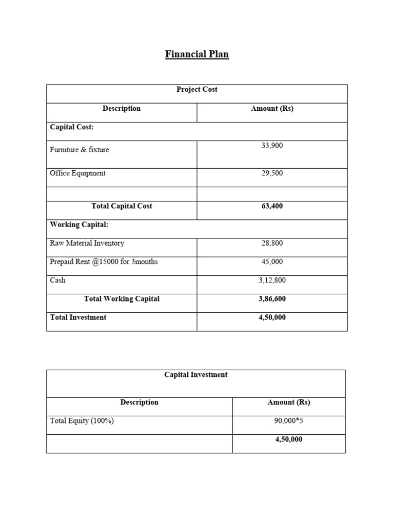 Financial Plan | PDF | Expense | Cost Of Goods Sold