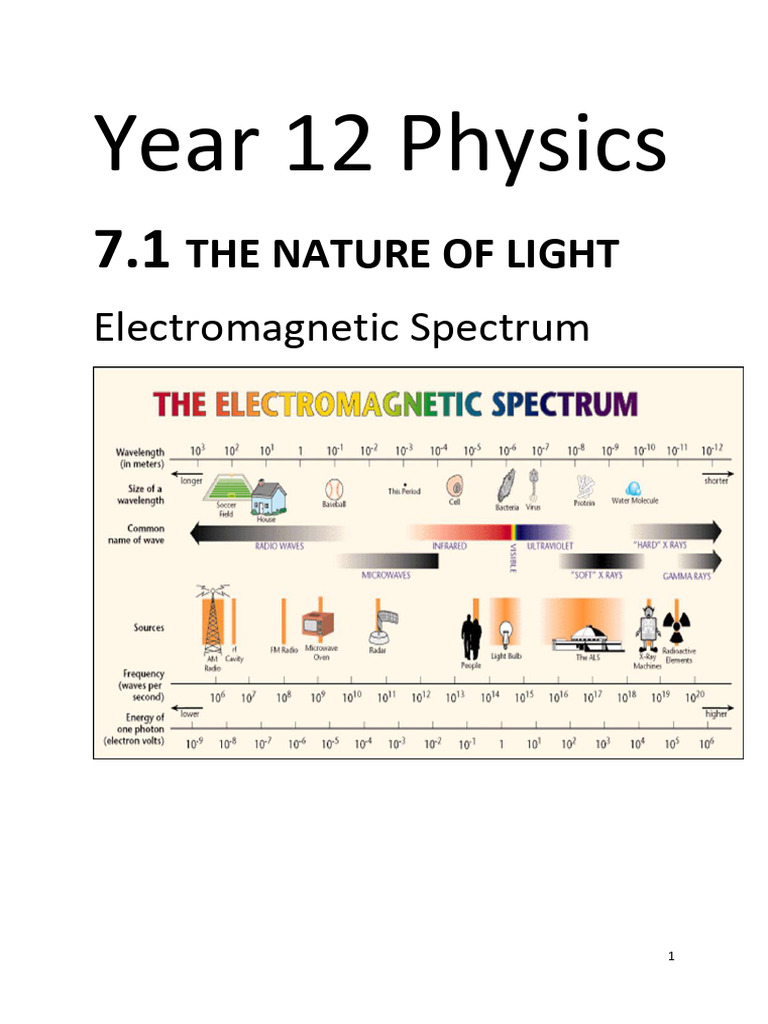7.1 Electromagnetic Spectrum HSC Questions-Merged | PDF