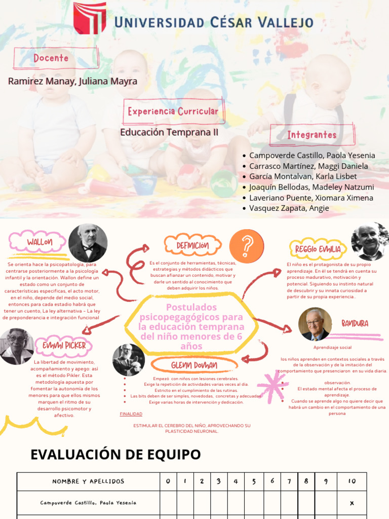 Mapa Mental Educacion Temprana | PDF | Aprendizaje | Mente Mapa Mental Educacion Temprana | PDF | Aprendizaje | Mente