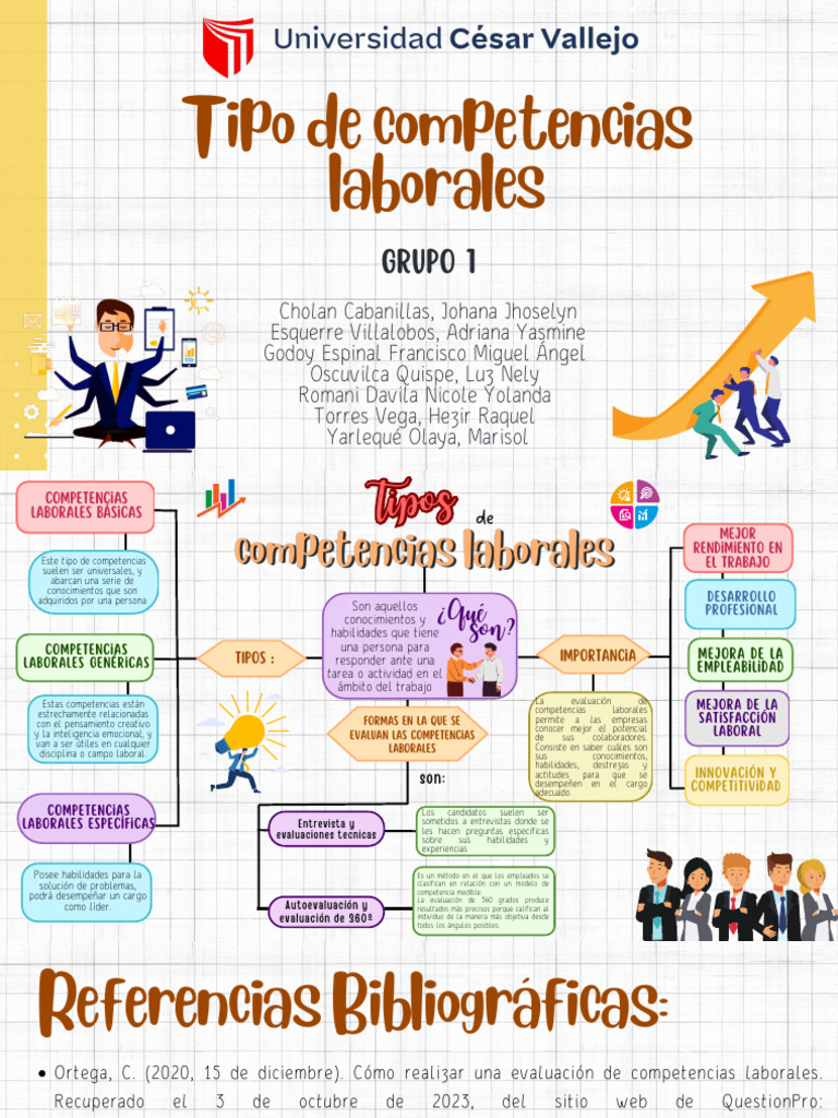 Tipos+de+Competencias+Laborales | Descargar gratis PDF | Evaluación | Conceptos psicologicos