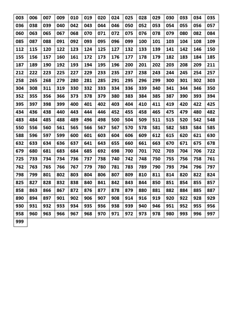 Tabla SBR 2023 | PDF