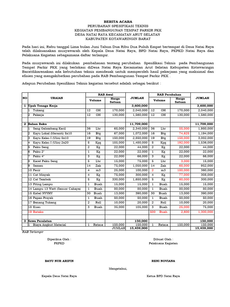 BA RAB Perubahan Tempat Parkir PKK 2024 | PDF | Griya & Taman