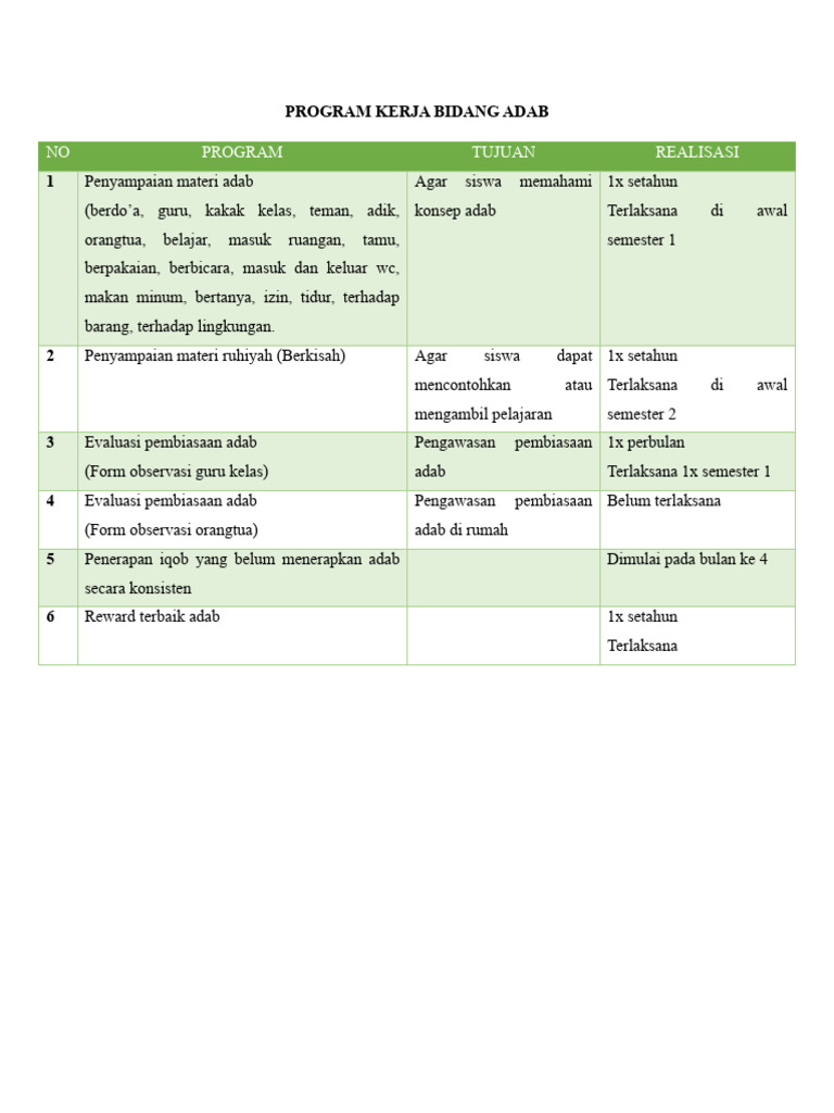 Program Kerja Adab Siswa | PDF