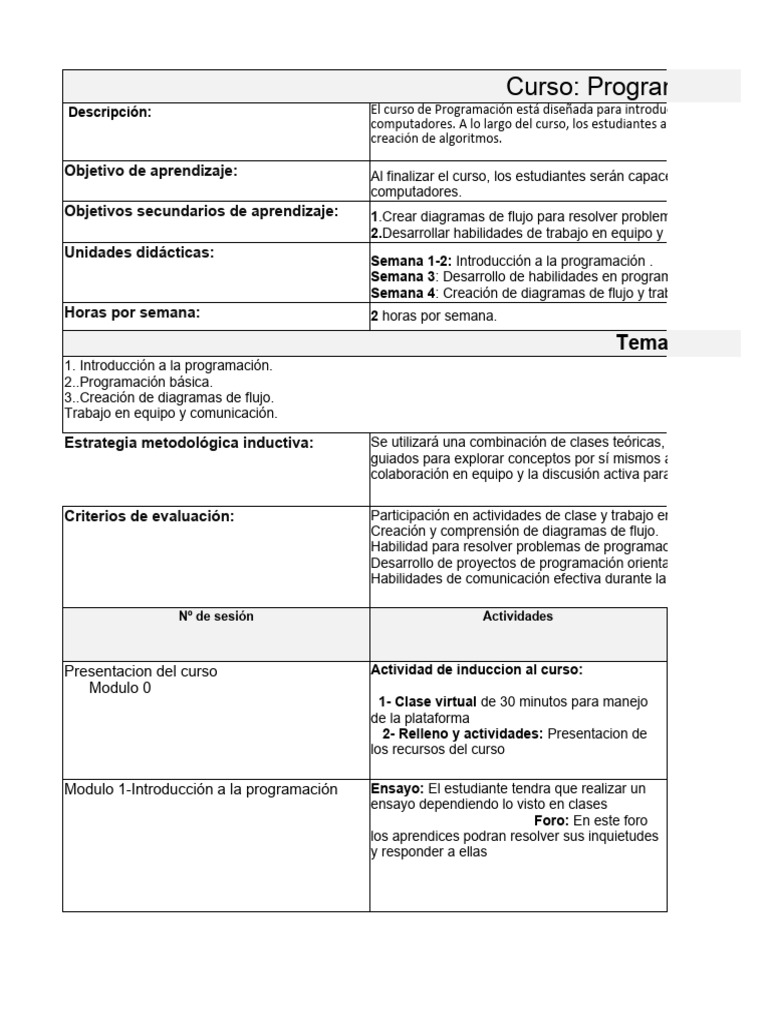 Modelo Curso Programacion Basica | PDF | Programación de computadoras ... Modelo Curso Programacion Basica | PDF | Programación de computadoras ...