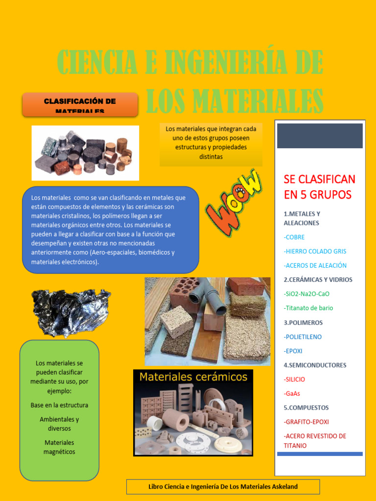 Infografia Clasificacion de Los Materiales Diego Paredes Del Angel ...